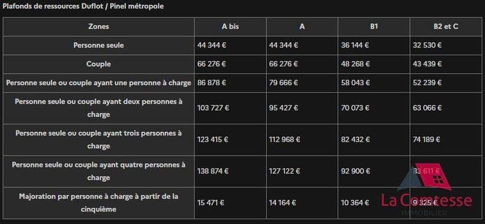 Saint Jérôme, Marseille 13ème arrondissement : Appartement 2 pièces à louer