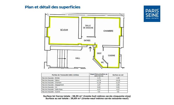Maisons à vendre et appartements à louer - 3