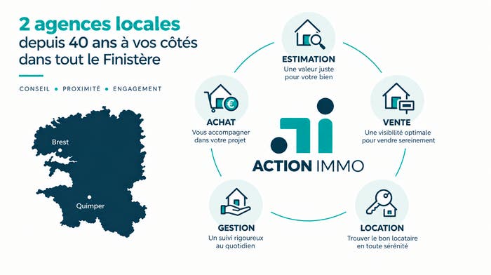 Maisons à vendre et appartements à louer - 3